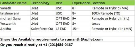 Sumanth Renikuntla On Linkedin Projects Linkedin Developer Engineer Hotlist Requirements