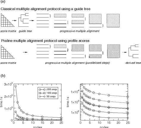 Figure 1 From Parallelized Multiple Alignment Semantic Scholar