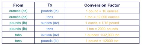 Unit Conversion Definition Examples Practice Problems