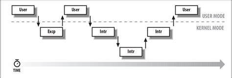Figure 1 1 From Understanding The Linux Kernel Third Edition Semantic Scholar