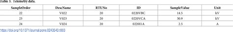 Table 3 From Cluster Equilibrium Scheduling Method Based On