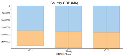 Axes Blazor Componentone