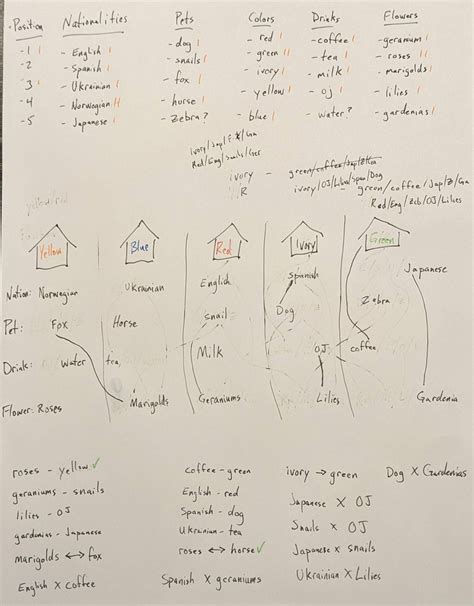 Solving The Five House Logic Problem By Hand