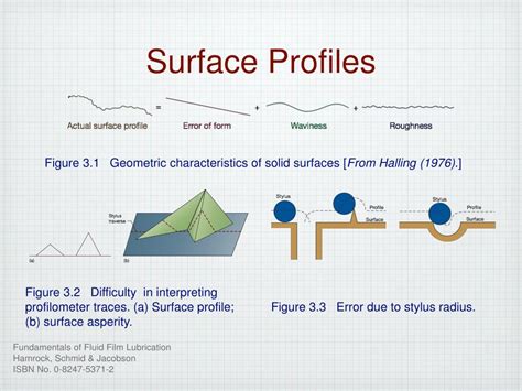 ppt conformal and non conformal surfaces powerpoint presentation id