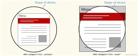 ios 刘海屏，灵动岛的适配以及遇到一些坑点 ios刘海屏适配 csdn博客
