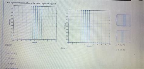 Solved Xin Is Given In Figure 1 Choose The Correct Signal