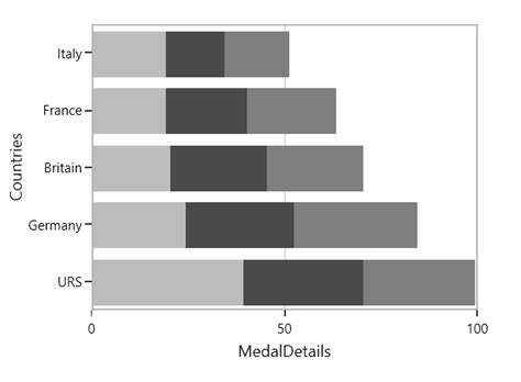 Series In Uwp Charts Control Syncfusion