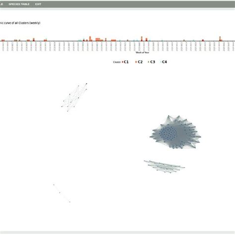Clustering Of Clinical Enterococcus Faecium Isolates Cathai Interface