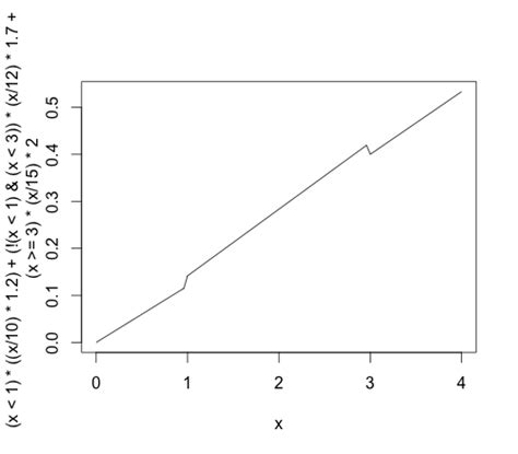 R Conditional Plots Stack Overflow