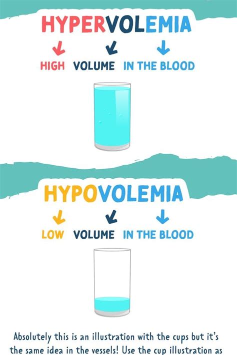 Free Hypervolemia Vs Hypovolemia Study Guide Nursing School Survival