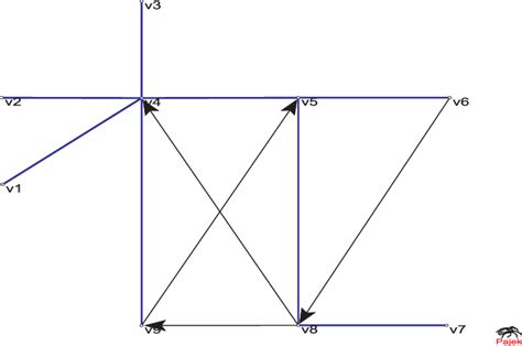 Topology Of The Directed Network With Eight Nonlinear Coupled Nodes