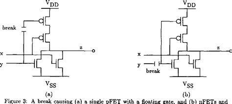 figure 3 from testing for parametric faults in static cmos circuits