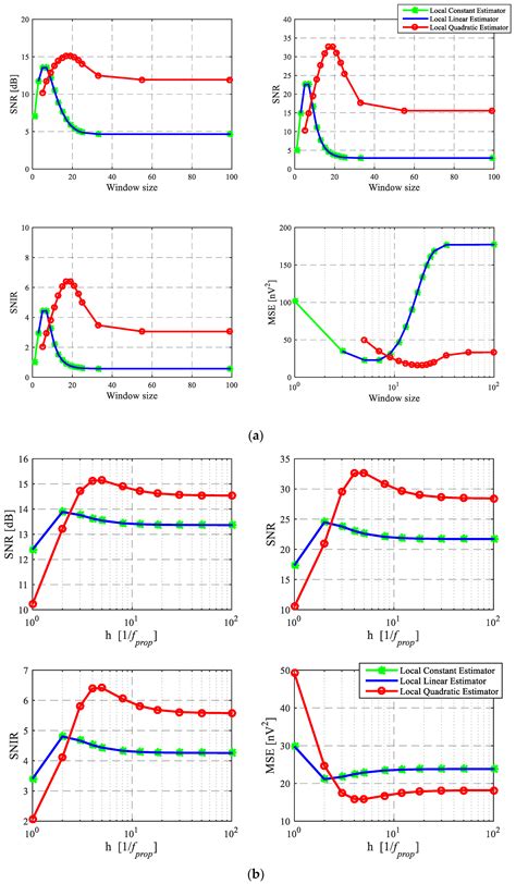 Remote Sensing Free Full Text Random Noise Suppression Of Magnetic Resonance Sounding Data