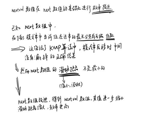 Kmp算法快速学习手动求next和nextval数组步骤c实现万用代码next和nextval快速计算方法 Csdn博客