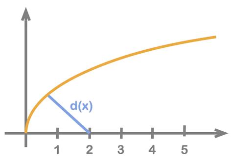 Optimization Calculus