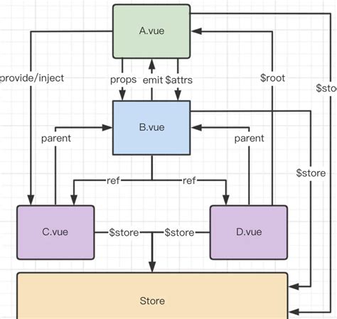 阿里前端常考vue面试题汇总 vue bb xiaxia1998 infoq写作社区