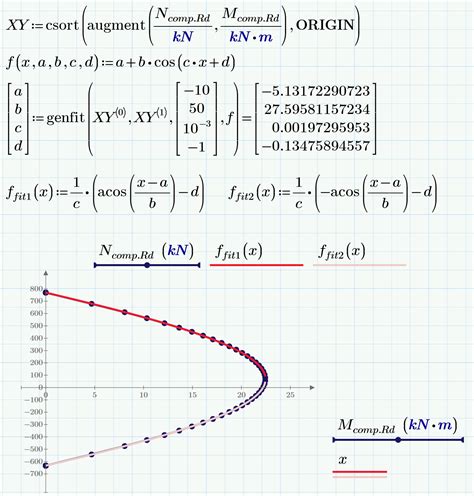 Solved Fit Function To Plotted Graph That Resembles The Ptc Community