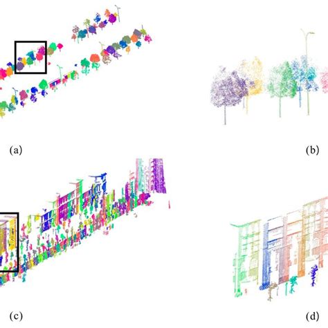 Clustering Results After Back Projection To Points For The Test Sites