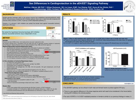 Ppt Sex Differences In Cardioprotection In The Seh Eet Signaling