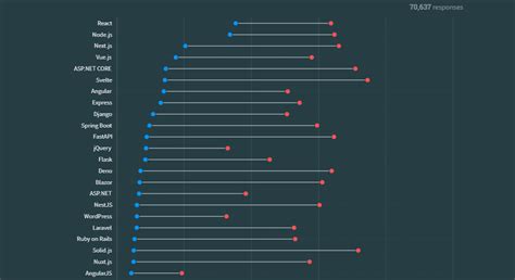 Node Js Statistics Latest Usage Insights And Trends