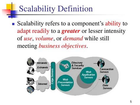 Ppt Design For Scalability Powerpoint Presentation Free Download