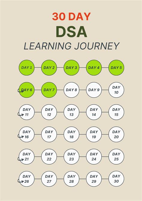 Ritik Raj On Linkedin Dsa Leetcode Java Codingjourney