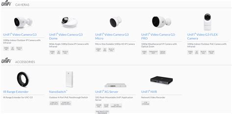 Unifi Cameras