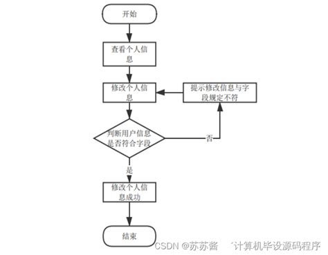 计算机毕业设计springboot米果智能食堂管理系统分析与设计3m33m9【附源码】 米果智慧餐厅项目代码 csdn博客