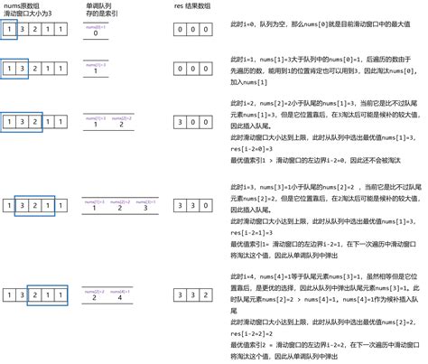leetcode 每日一题 ——2373 矩阵中的局部最大值 卷积 leetcode csdn博客