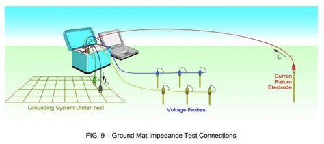 Substation Ground Grid Maintenance And Performance Testing TJ H B