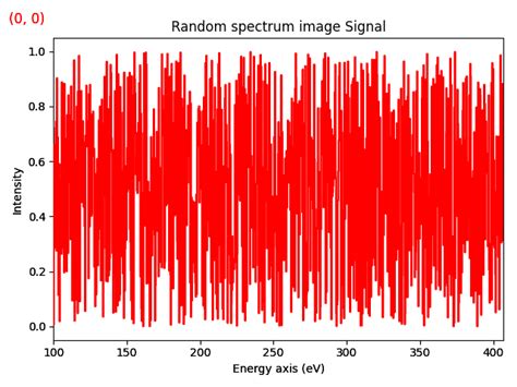 creates a spectrum image — hyperspy 2 0 1 documentation