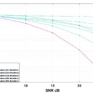 The Proposed SSB Multiple Input Multiple Output MIMO System Download Scientific Diagram