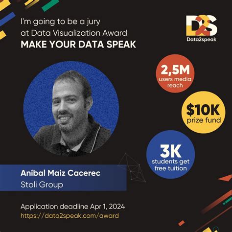 Datavisualization Datareporting Datascience Data2speak Inc