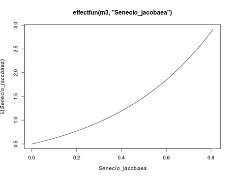 Introduction To Point Pattern Analysis For Ecologists Biologyforfun