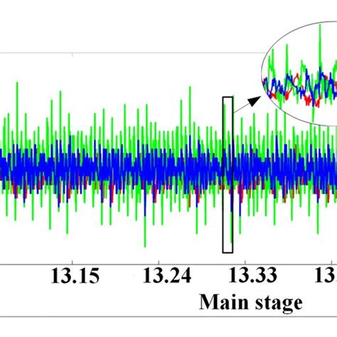 The Milling Experiment And The Milling Vibration Acceleration Signal Download Scientific Diagram