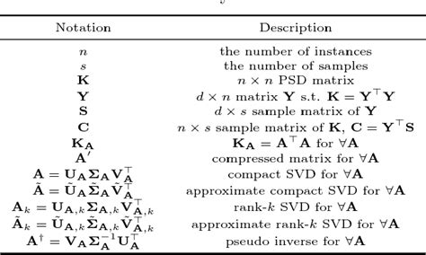 Figure 1 From Multi Scale Nystrom Method Semantic Scholar