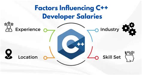 Country Based C Developer Salaries Should You Relocate