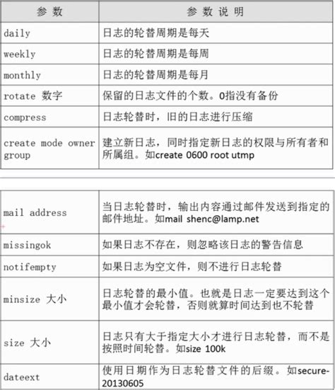 Linux 入门总结 十五 有才的博客