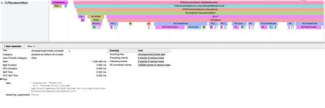 Remove Dependency On Node Require For Startup Code Path · Issue 98682 · Microsoftvscode · Github