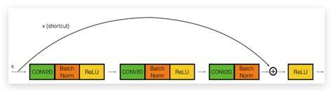 deeplearning ai深度学习笔记Course Week Deep convolutional models case studies 毛帅的博客