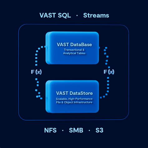 Vast Dataengine