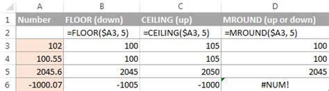 Rounding In Excel Round Roundup Rounddown Floor Ceiling Functions