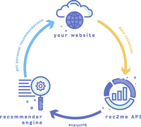 Las 7 Mejores Tecnologías Para El Desarrollo De Api Rest Saasradar