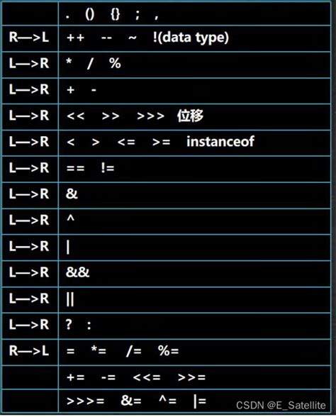 Java学习笔记·第四篇 Csdn博客