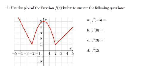 Solved Use The Plot Of The Function F X Below To Answer Chegg Com