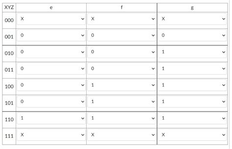 Part 2 Modify The Truth Table From Part 1 By Assuming Chegg Com