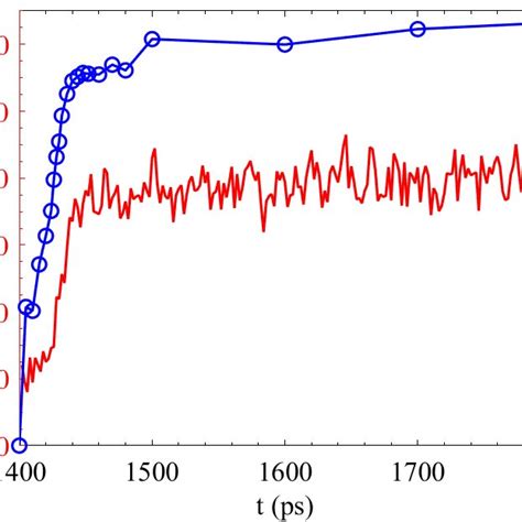 Critical Bubble Size Obtained In Homogeneous Nucleation For Three