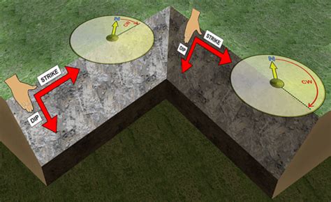 Query Dip And Strike