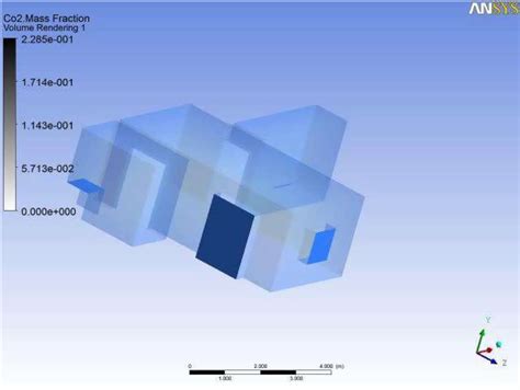 Các ứng dụng trong HVAC