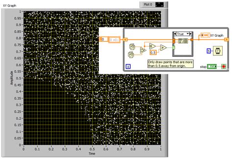 adding an xy graph element only while a specific state is running in a